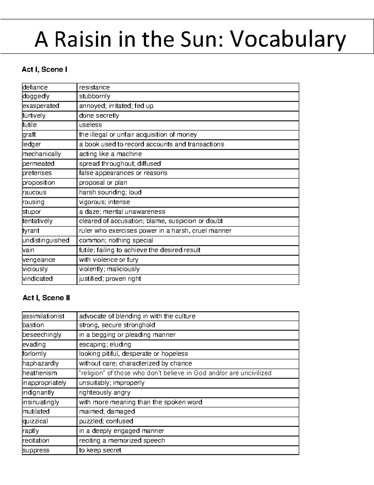 ARaisininthe Sun Vocabulary - A Raisin in the Sun: Vocabulary Act I ...