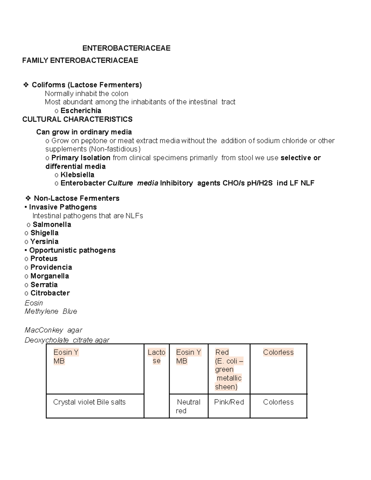 Enterobacteriaceae - notes - ENTEROBACTERIACEAE FAMILY ...