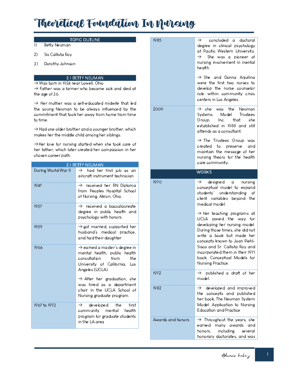 TFN Trans 1 - vjgjg - TOPIC OUTLINE Betty Neuman Sis Callista Roy ...
