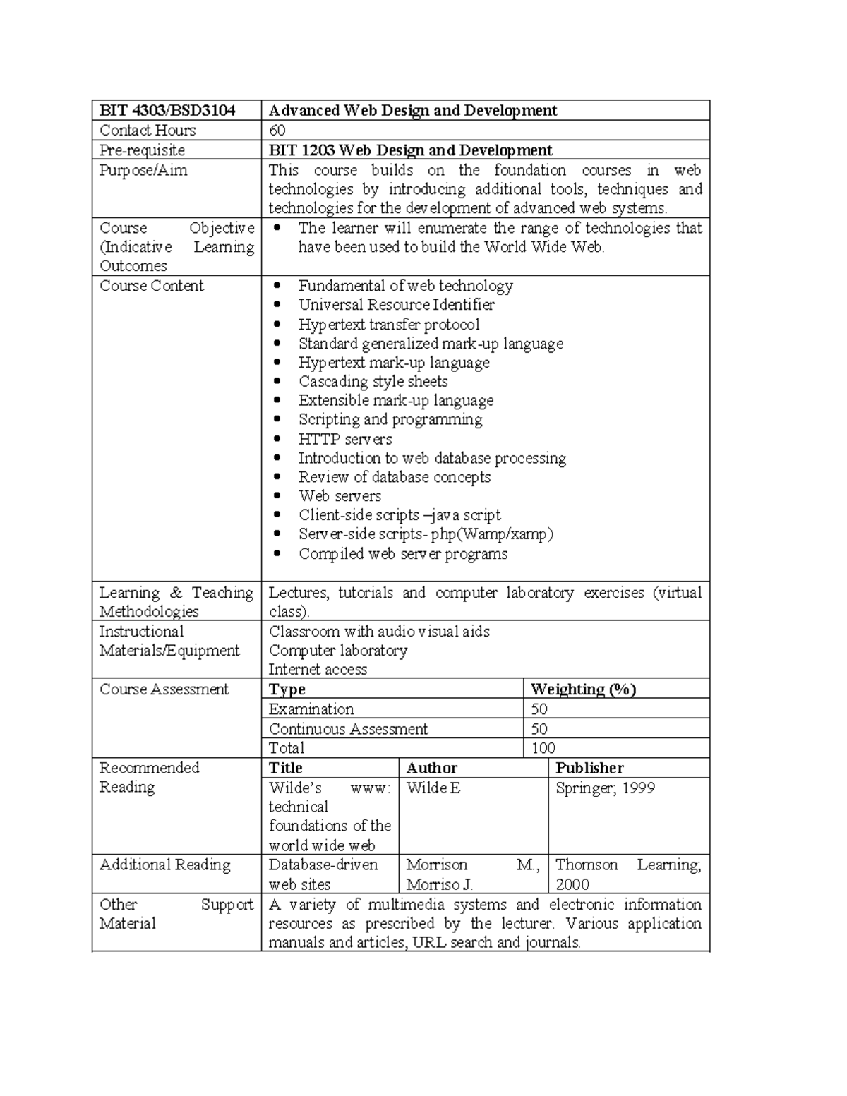 Course outline - mmmm - BIT 4303/BSD3104 Advanced Web Design and Development Contact Hours 60 ...