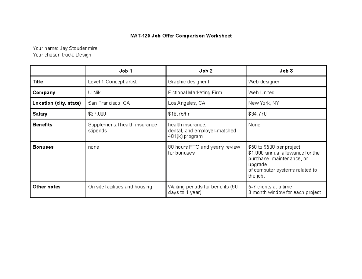 Mat125 job offer comparison worksheet (2) - MAT-125 Job Offer ...