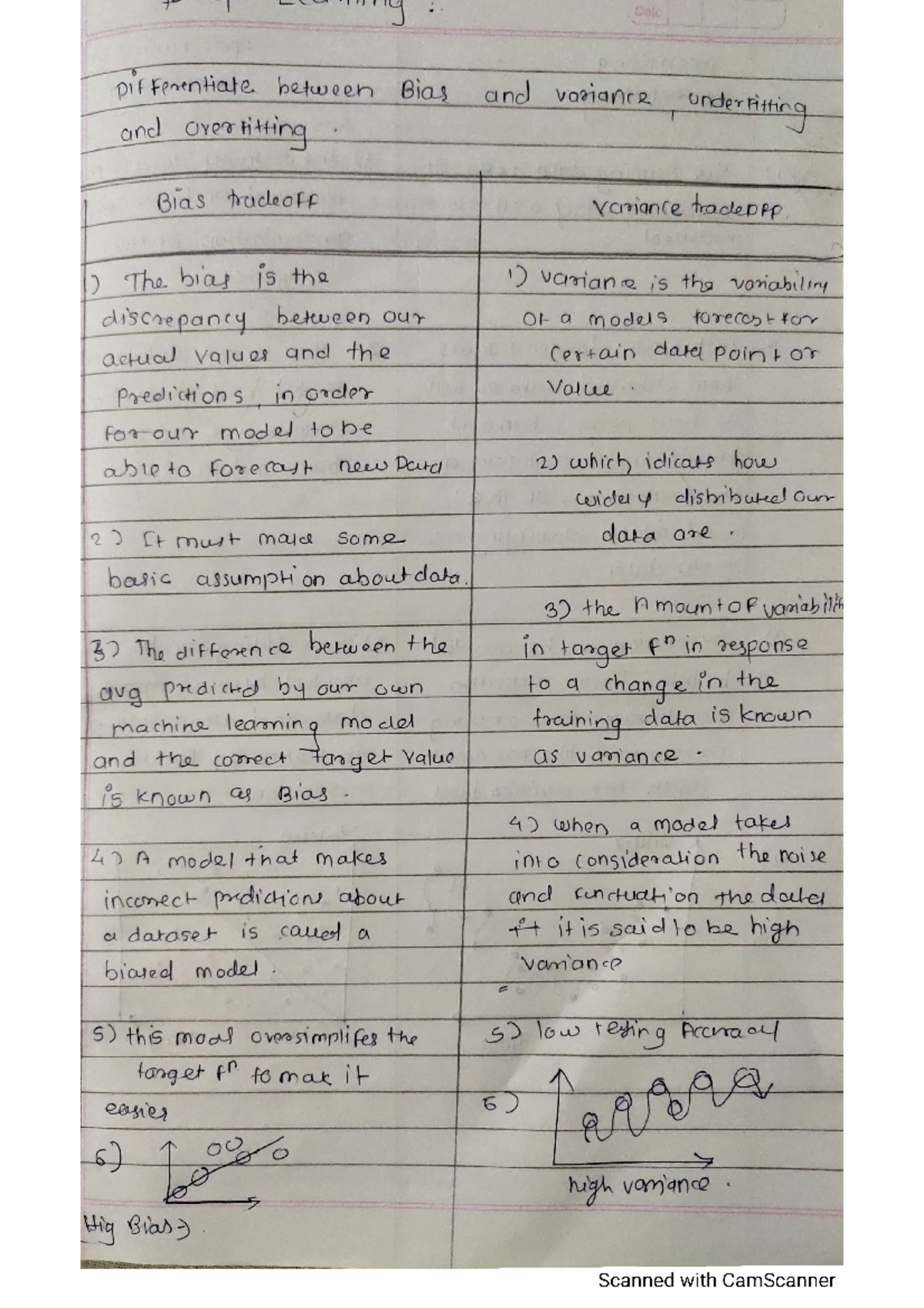 deep learning notes - Studocu