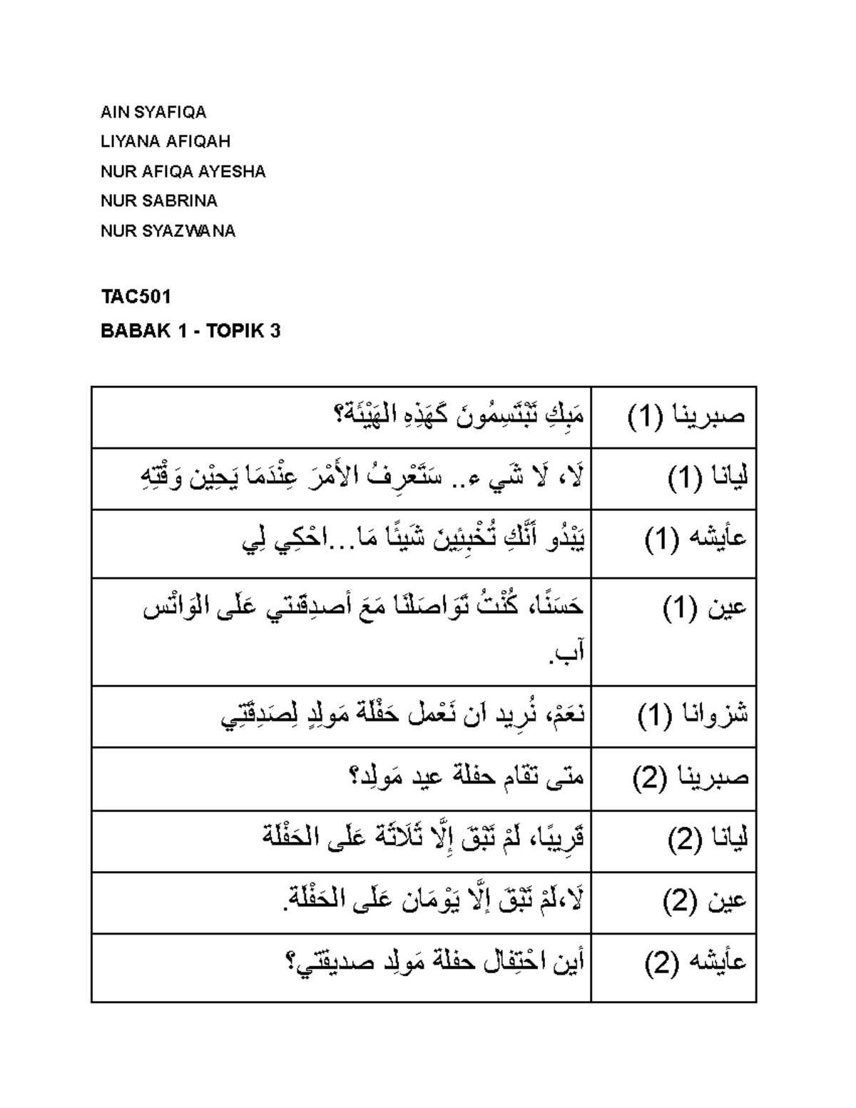 Contoh Skrip TAC501 - AIN SYAFIQA LIYANA AFIQAH NUR AFIQA AYESHA NUR SABRINA NUR SYAZWANA TAC ...