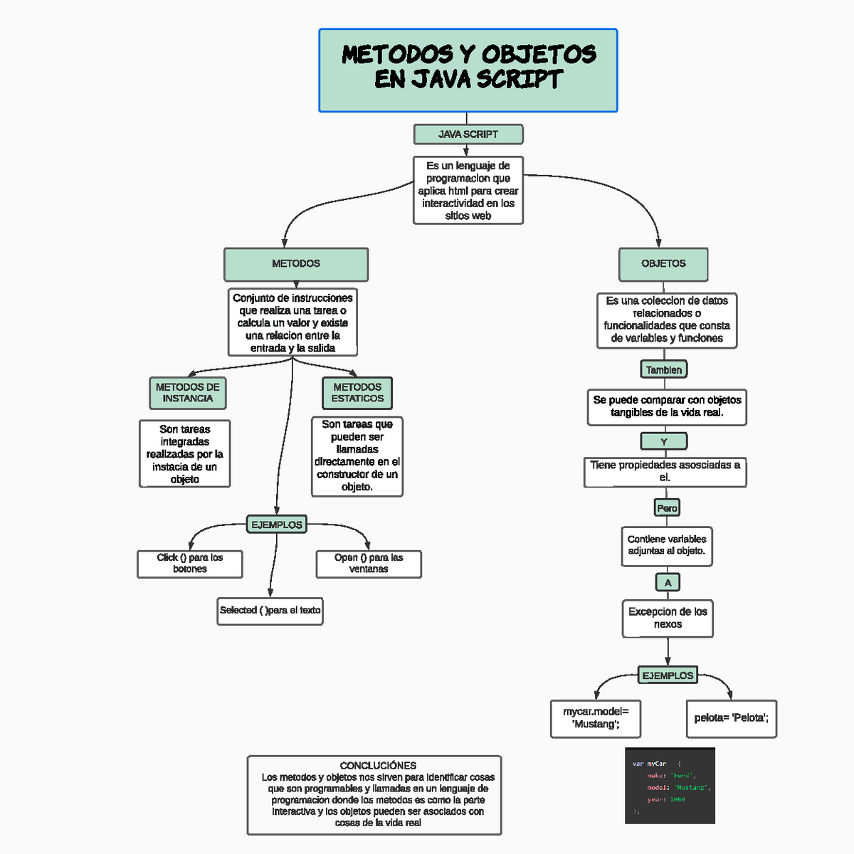 Métodos Y Objetos En La Programación Javascript Metodos Y Obj Etos En