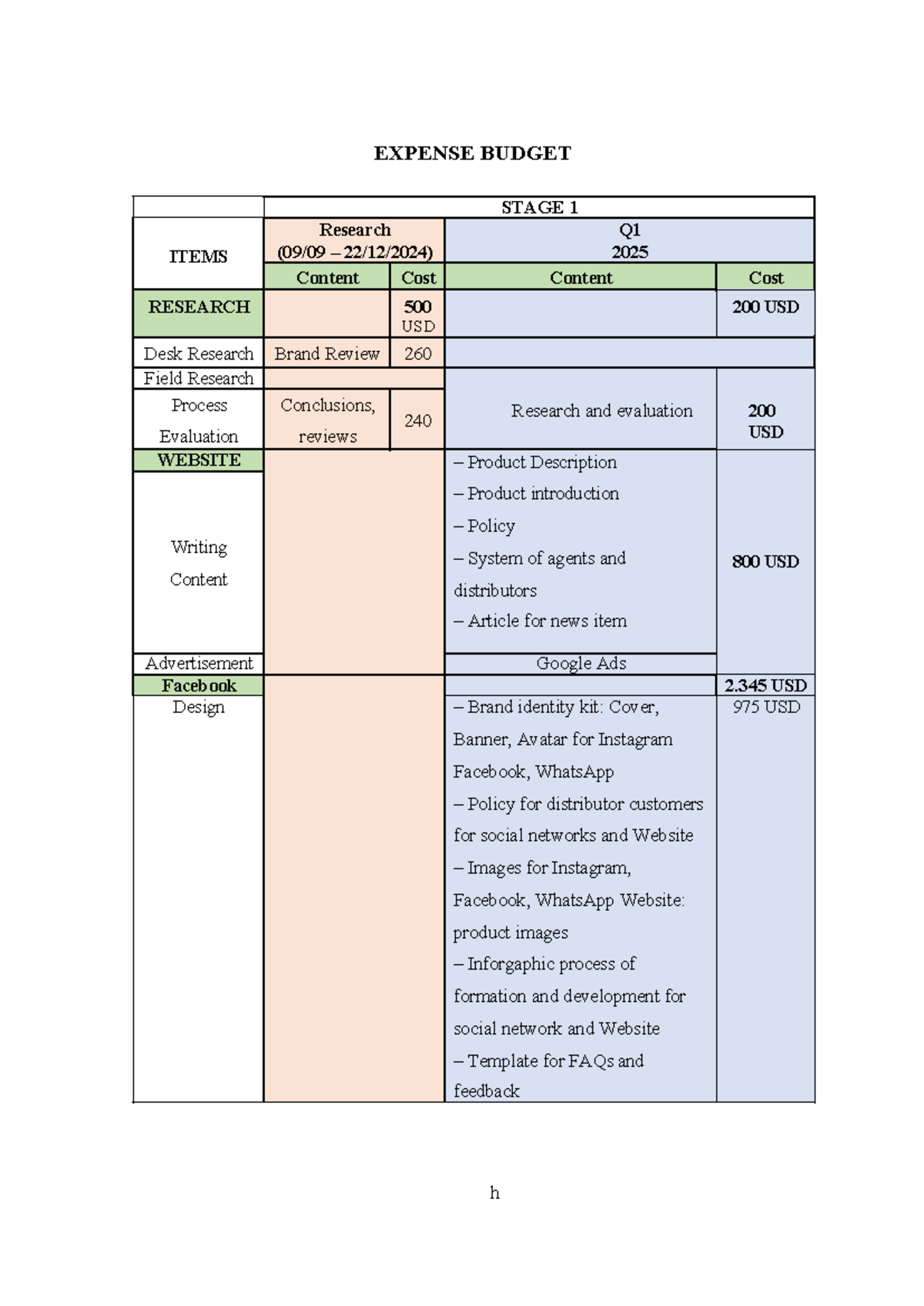 Expense Budget for COMEMM - h EXPENSE BUDGET STAGE 1 ITEMS Research (09 ...