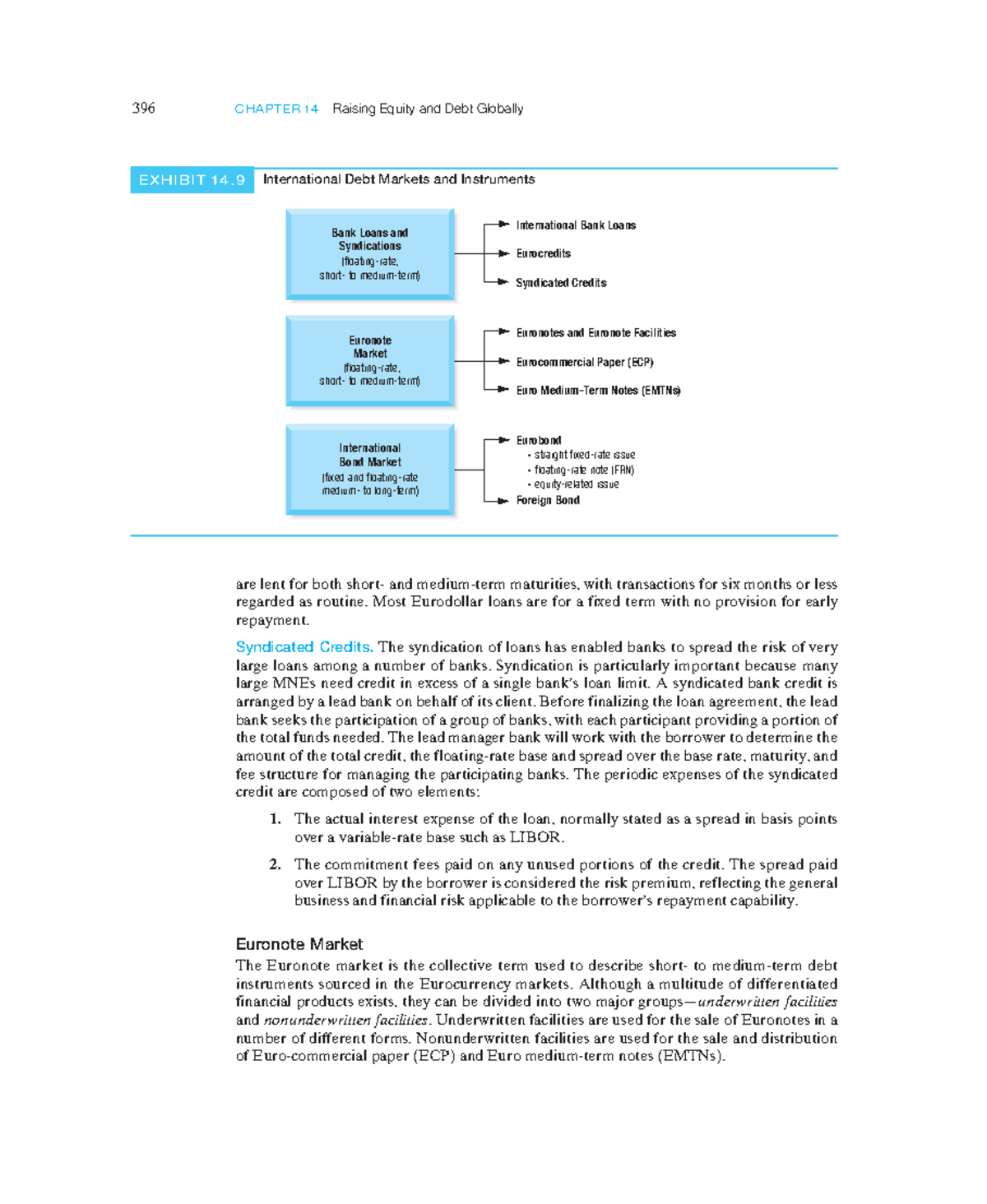 Multifunctional Finance Management-105 - 396 CHAPTER 14 Raising Equity and Debt Globally are ...