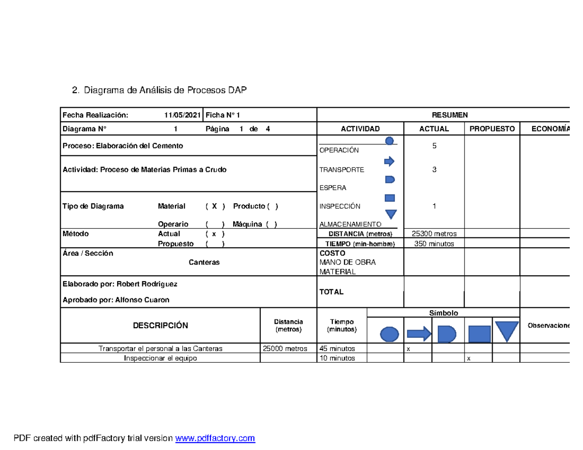 Diagrama DAP - Universidad Tecnológica del Perú Procesos para ...