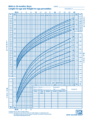 CDC Boys Growth Chart 2-20 years - 2 to 20 years: Boys Stature -for-age ...