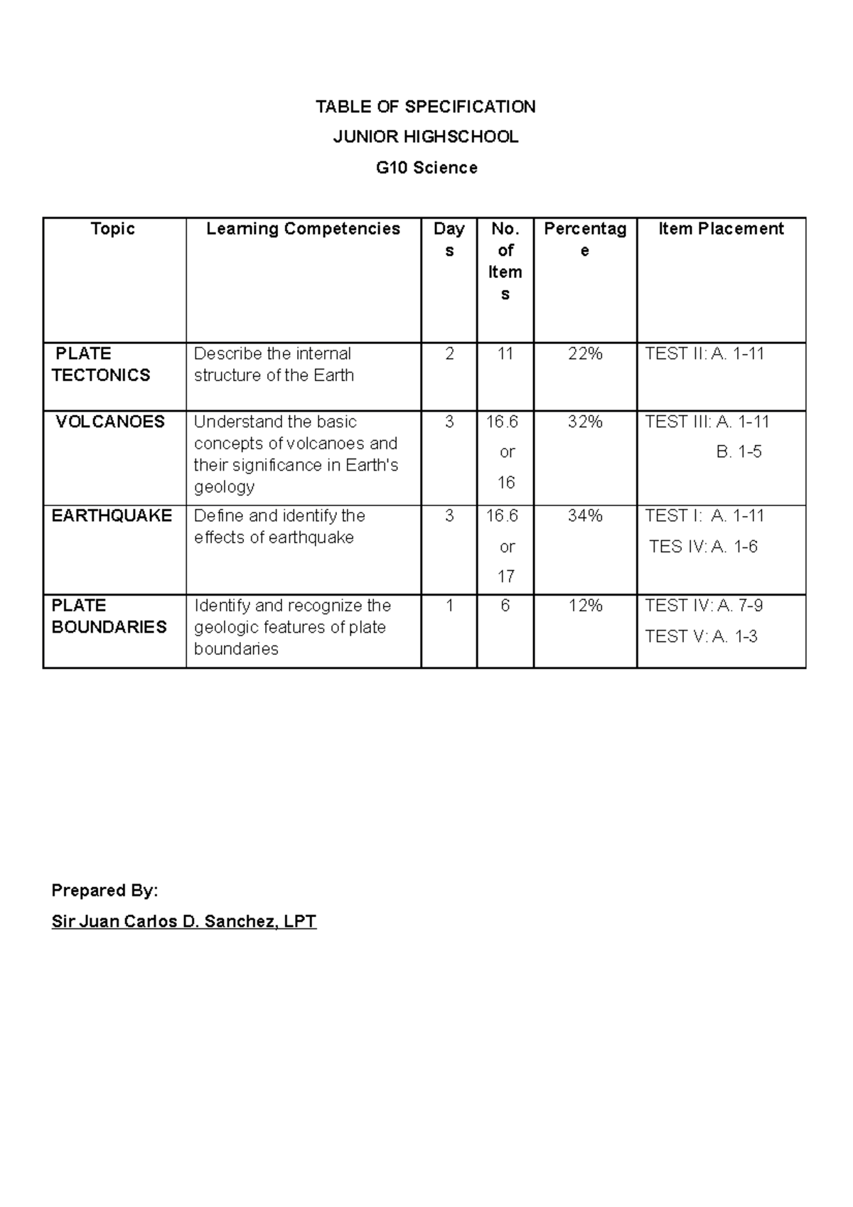 G10 1st Qrtr Summative test - TABLE OF SPECIFICATION JUNIOR HIGHSCHOOL ...
