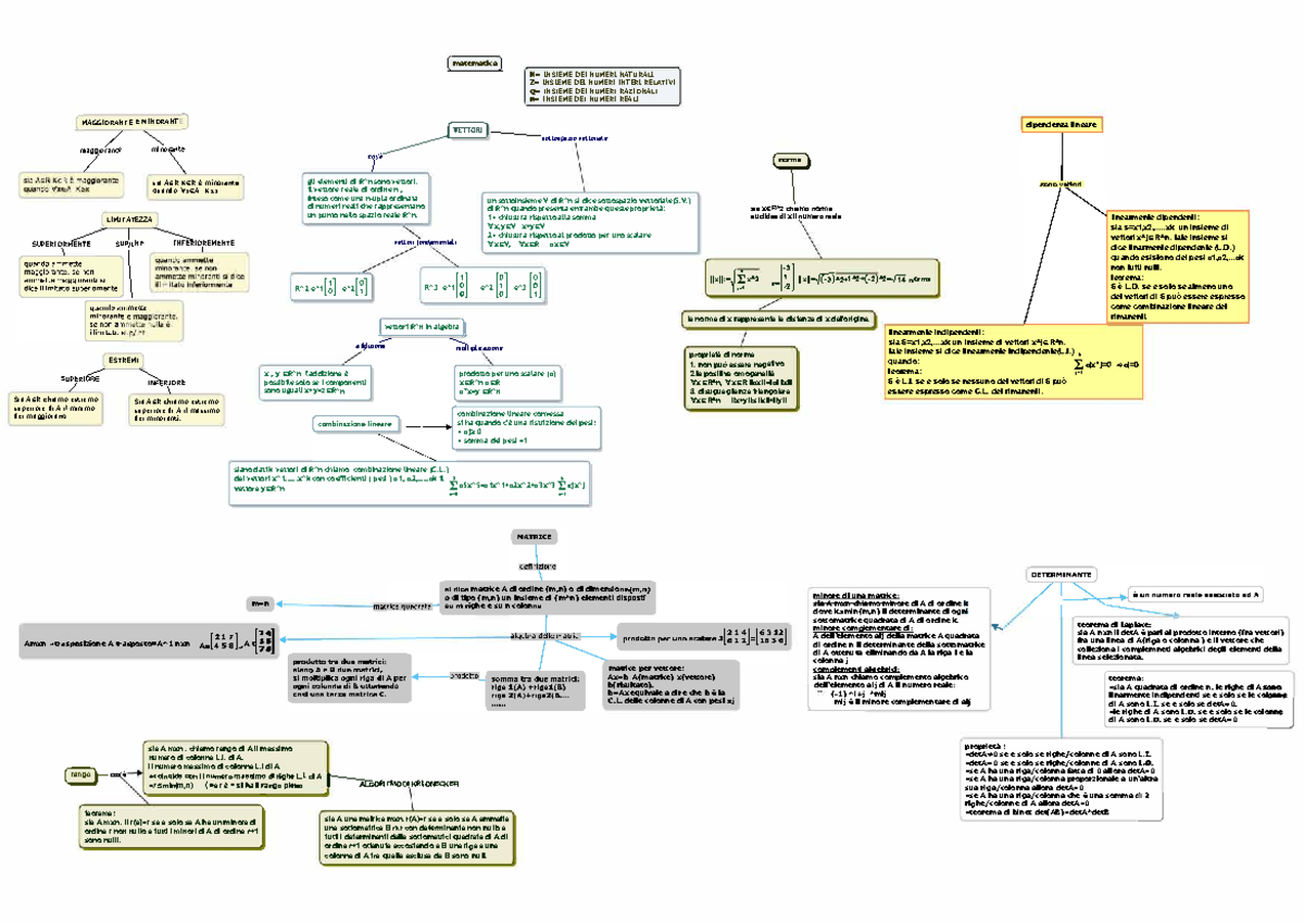 Mate generale mappa conc. 1 - lMAGGIO刀䄀NTE E MINO刀䄀NT䔀⤀ / m / iorante minor \ ( matematica ) N ...