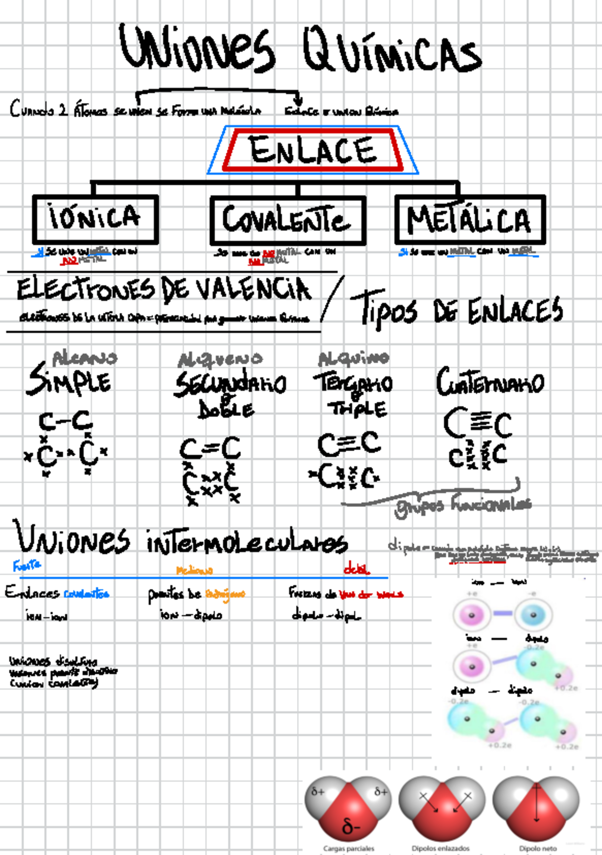 Biología - enlaces - UNioNeS QUímiCAS Cuando 2 Átomos sese forma una ...