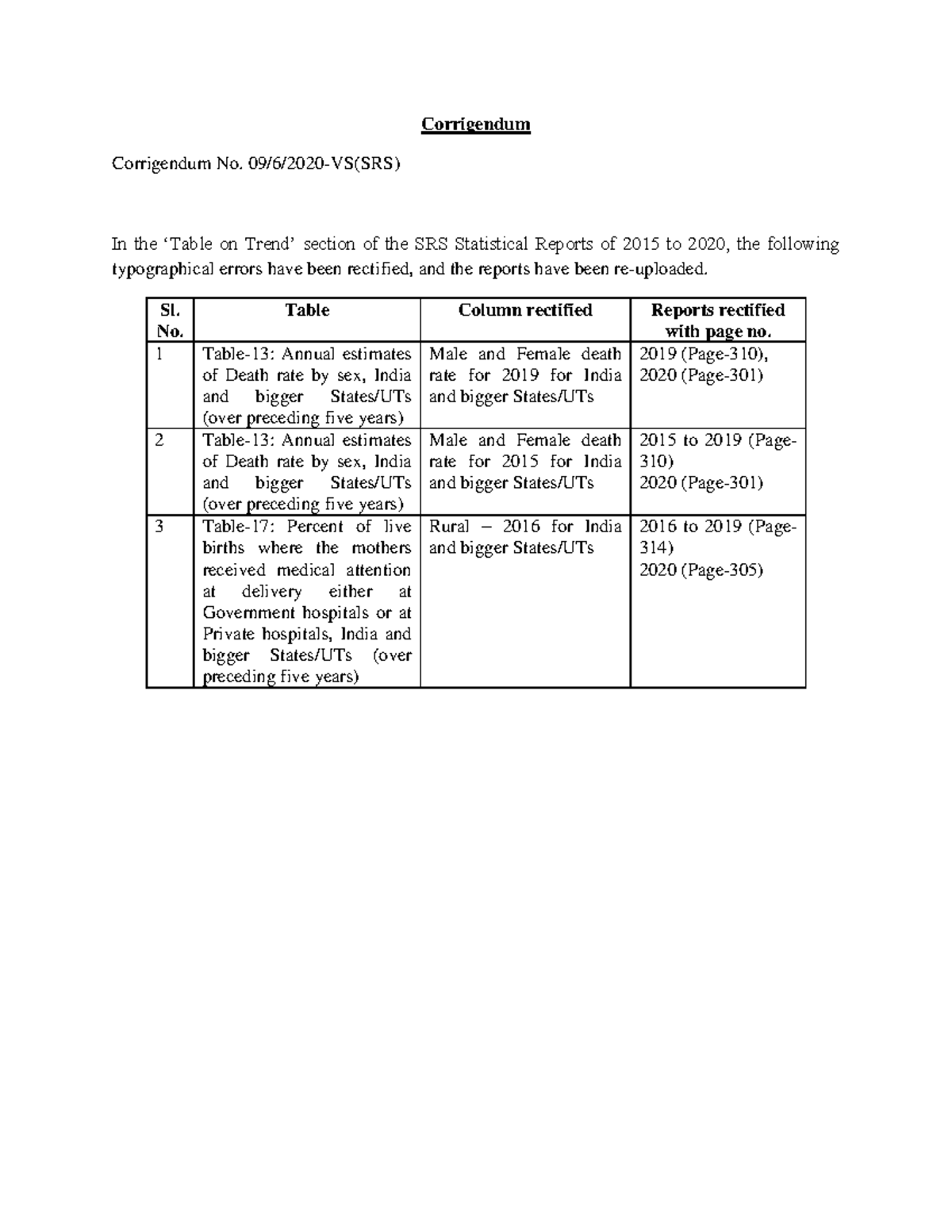 Corrigendum to SRS Reports - Corrigendum Corrigendum No. 09/6/2020-VS(SRS) In the ‘Table on ...