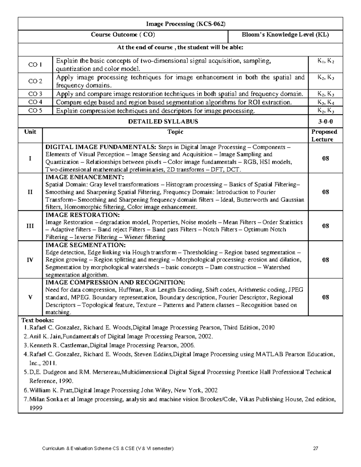 IP-KCS062-Syllabus - pyq - Image Processing (KCS-062) Course Outcome ( CO) Bloom’s Knowledge ...