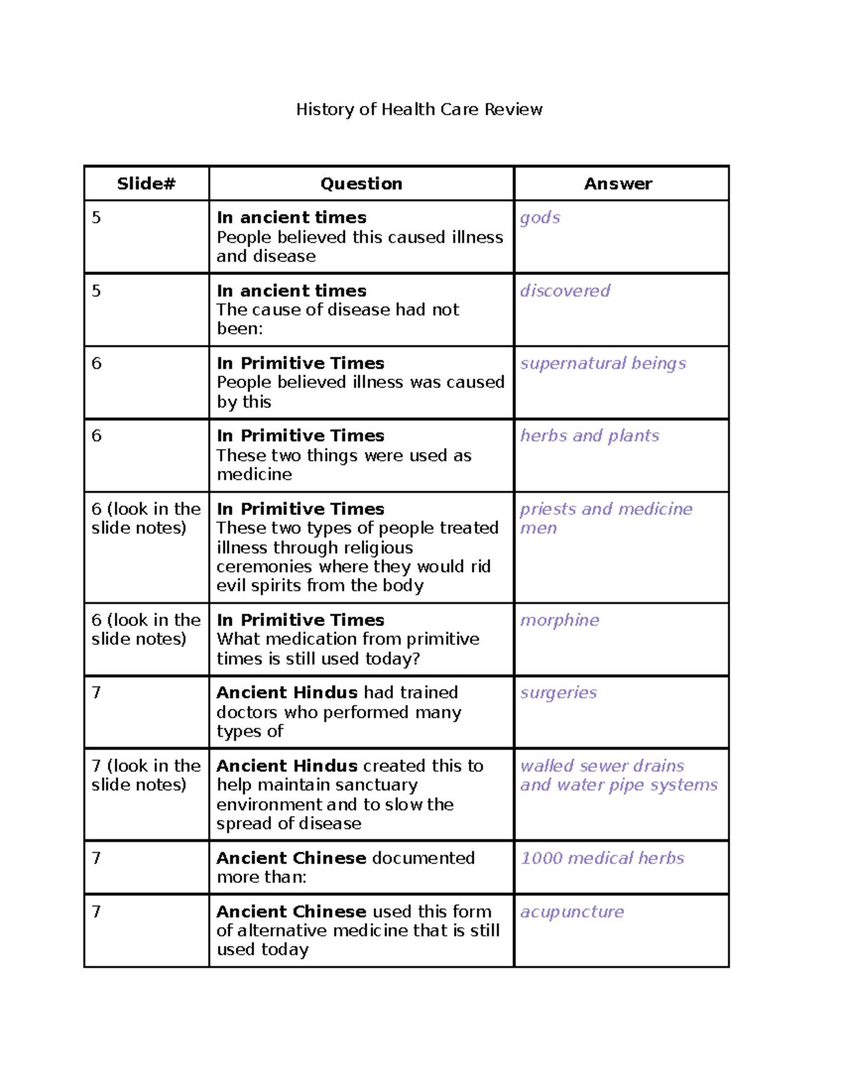 History in Health care Slides review - History of Health Care Review ...