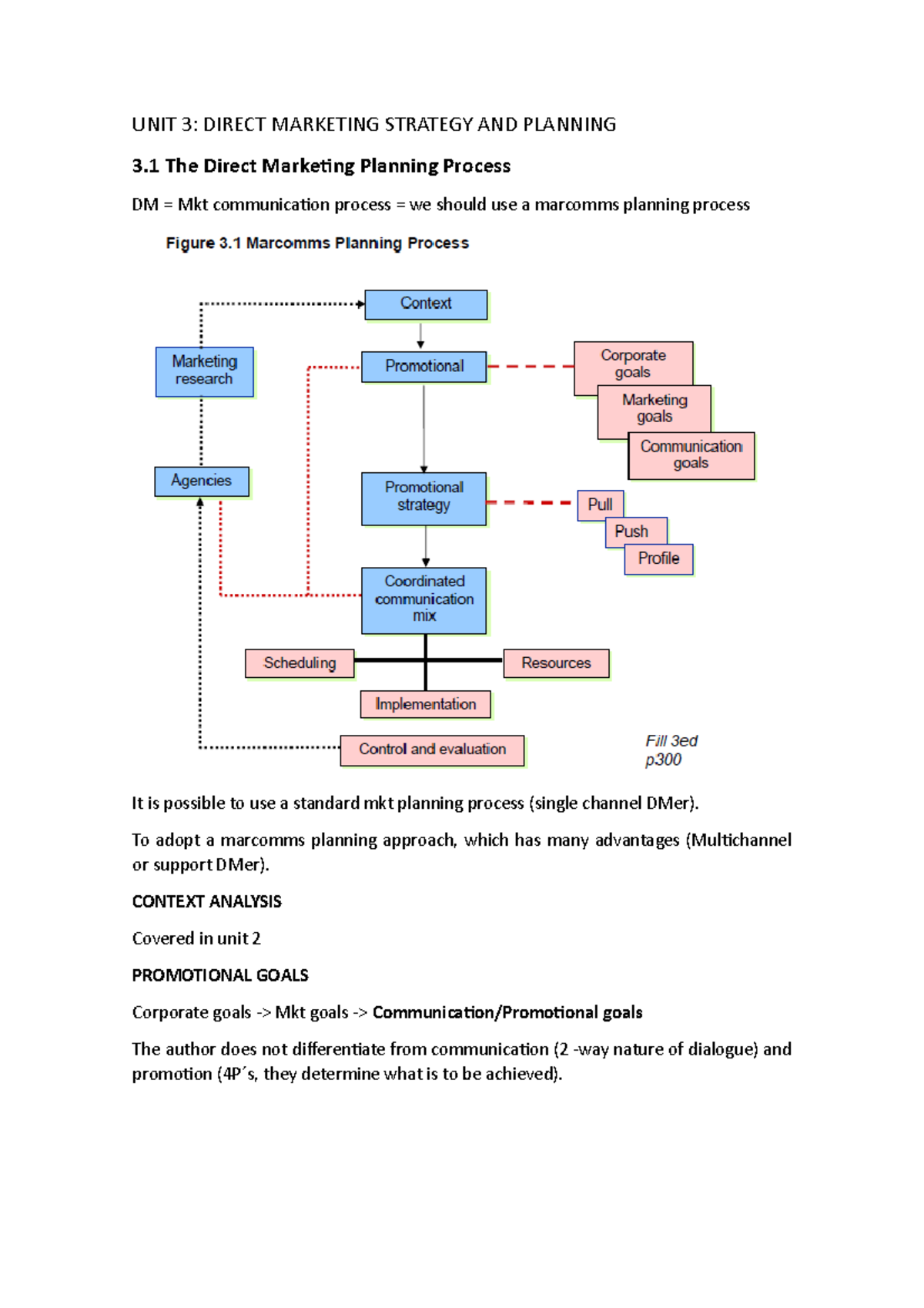 UNIT 3 DIRECT MARKETING STRATEGY AND PLANNING - To adopt a marcomms ...