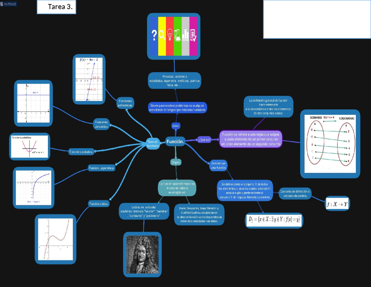 Tarea 3 MAPA Mental DE Funciones - Calculo Integral - Tarea 3. - Studocu