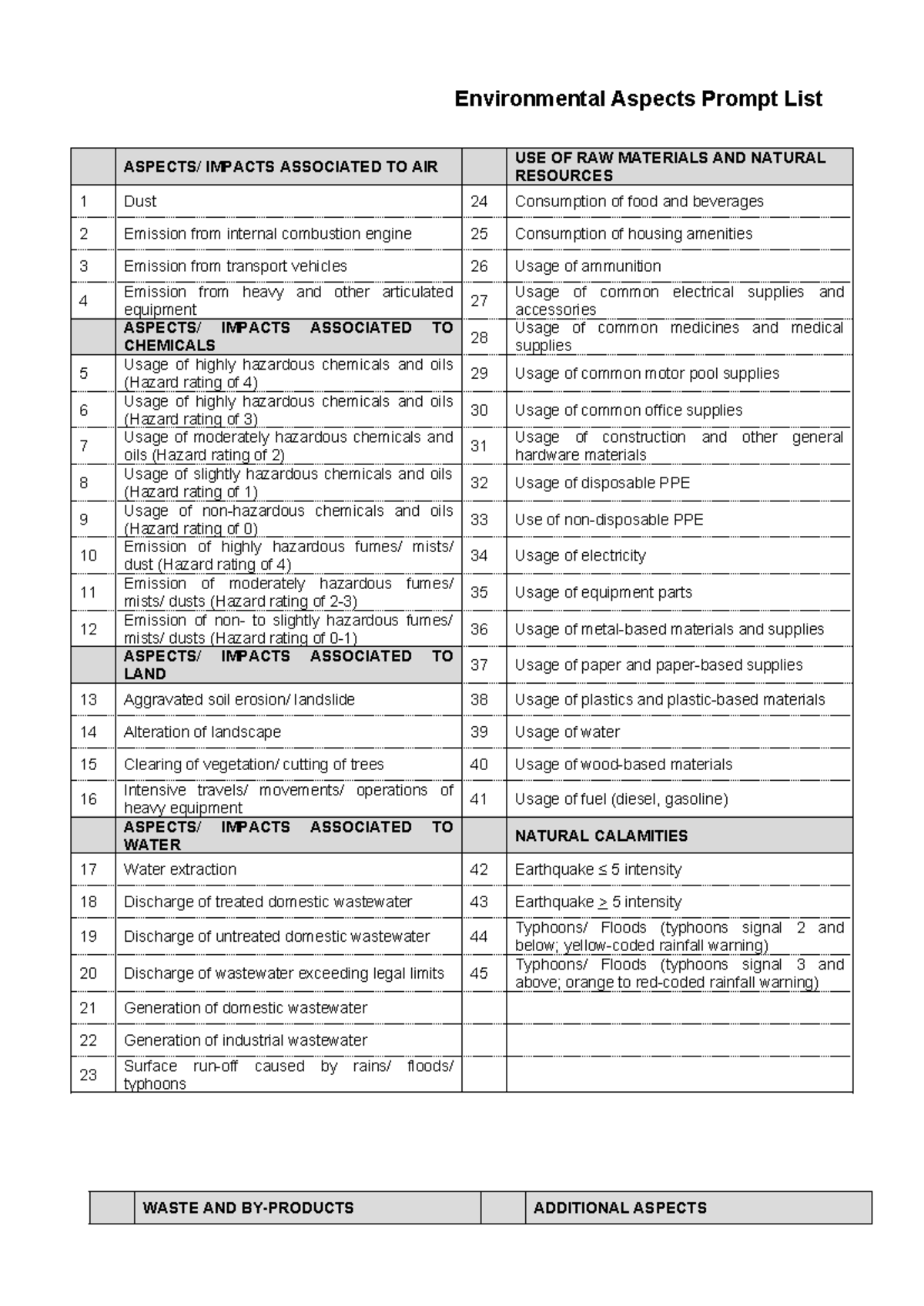 Environmental Aspects Prompt List - Environmental Aspects Prompt List ...