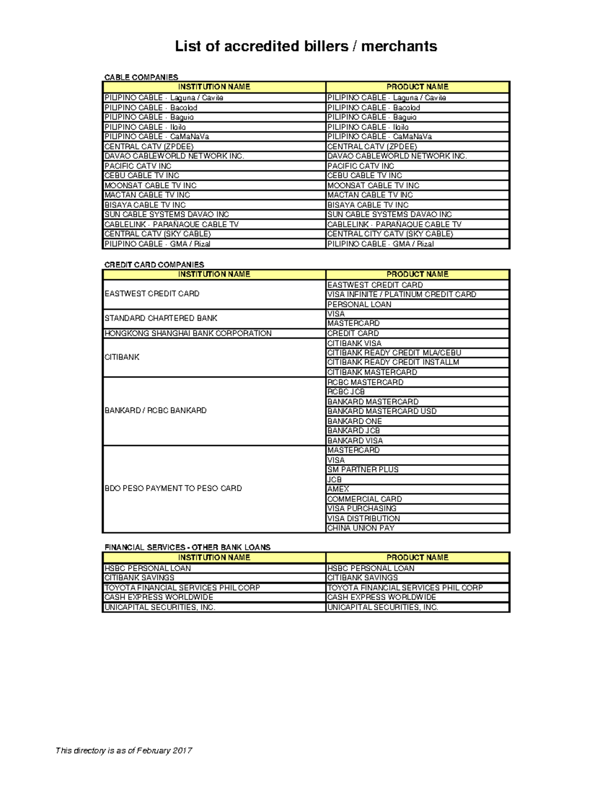 List of Billers as of February 2017 - List of accredited billers ...