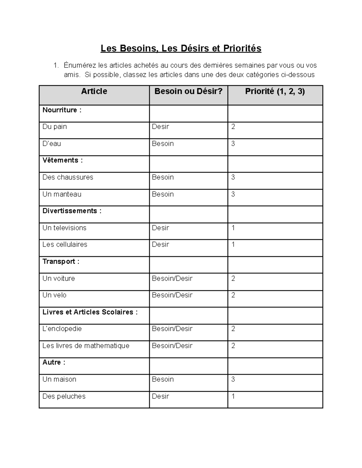 Les Besoins et Désire - business french - Les Besoins, Les Désirs et ...