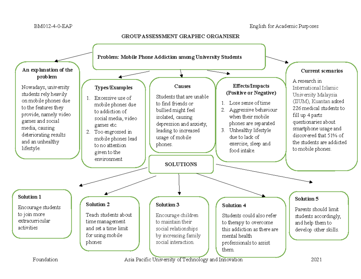 EAP T2 Group D Graphic Organiser Finalised - BM012-4-0-EAP English for ...