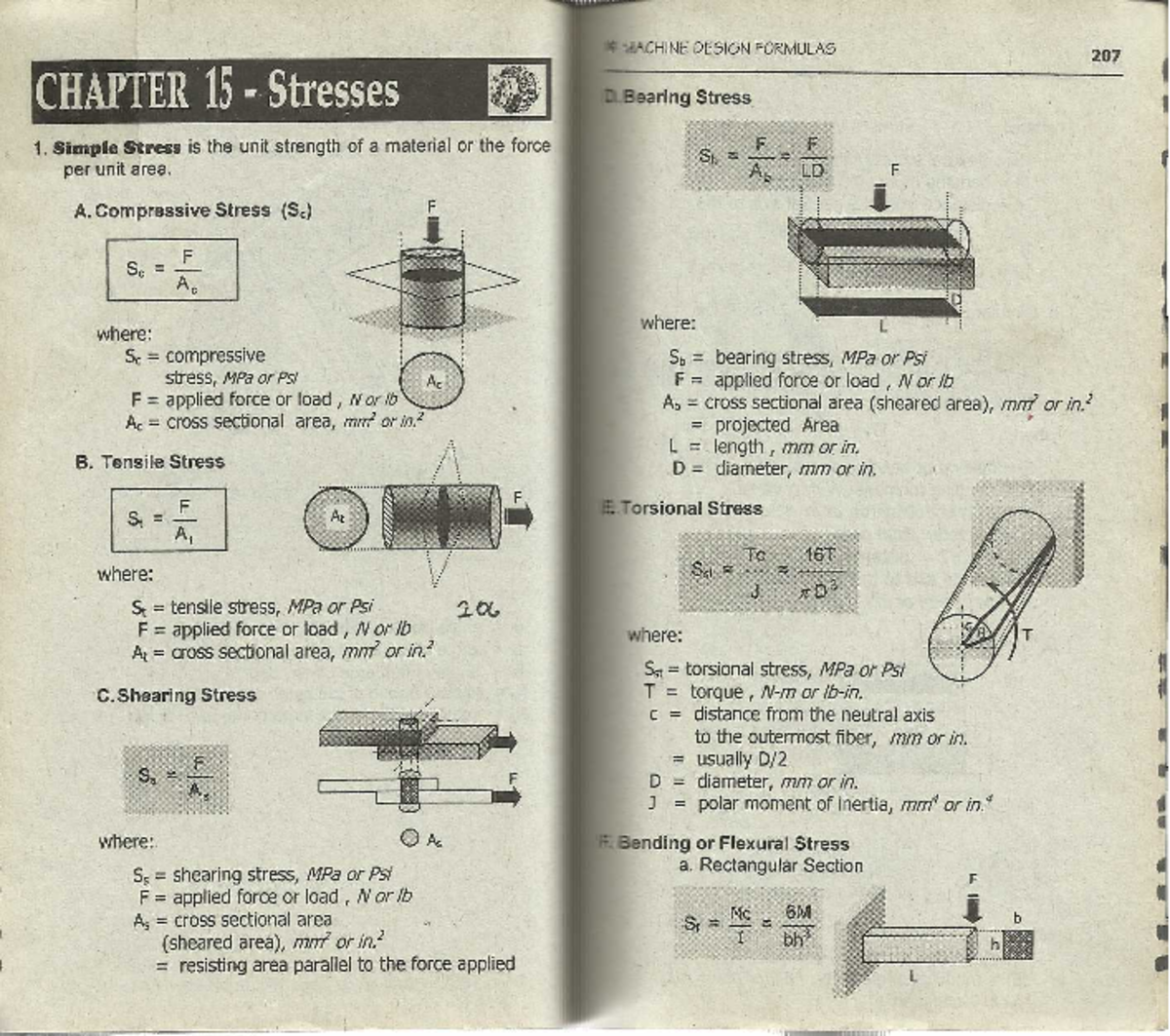 Chapter-15-Stresses - Machine design - MACHINE DESIGN FORMULAS 207 ...