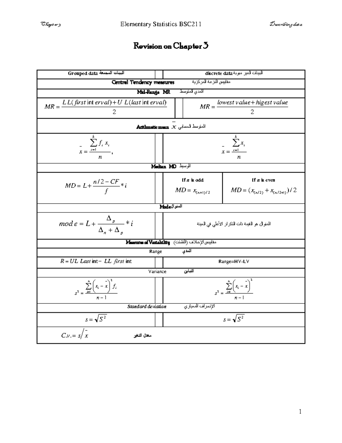 Statistics chapter 3 BSC211 Revision on Ch3 - Revision on Chapter 3 Grouped data البينات المجمعة ...