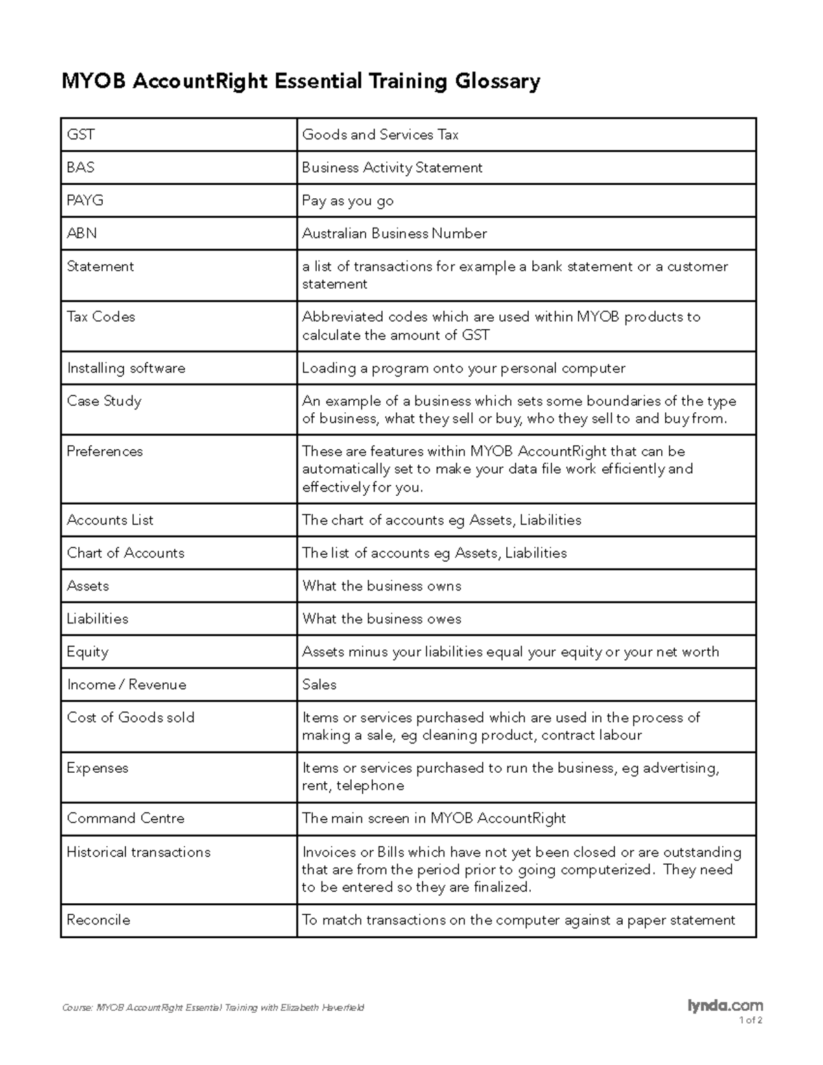 MYOB Glossary - Sample - Course: MYOB AccountRight Essential Training ...