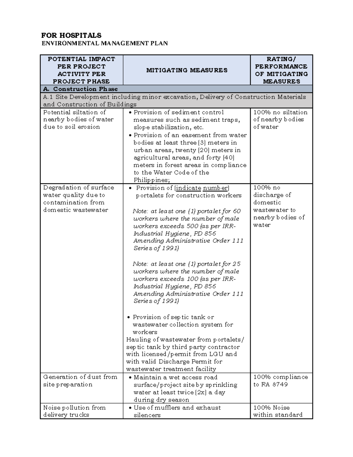 Environmental Management Plan - FOR HOSPITALS ENVIRONMENTAL MANAGEMENT ...