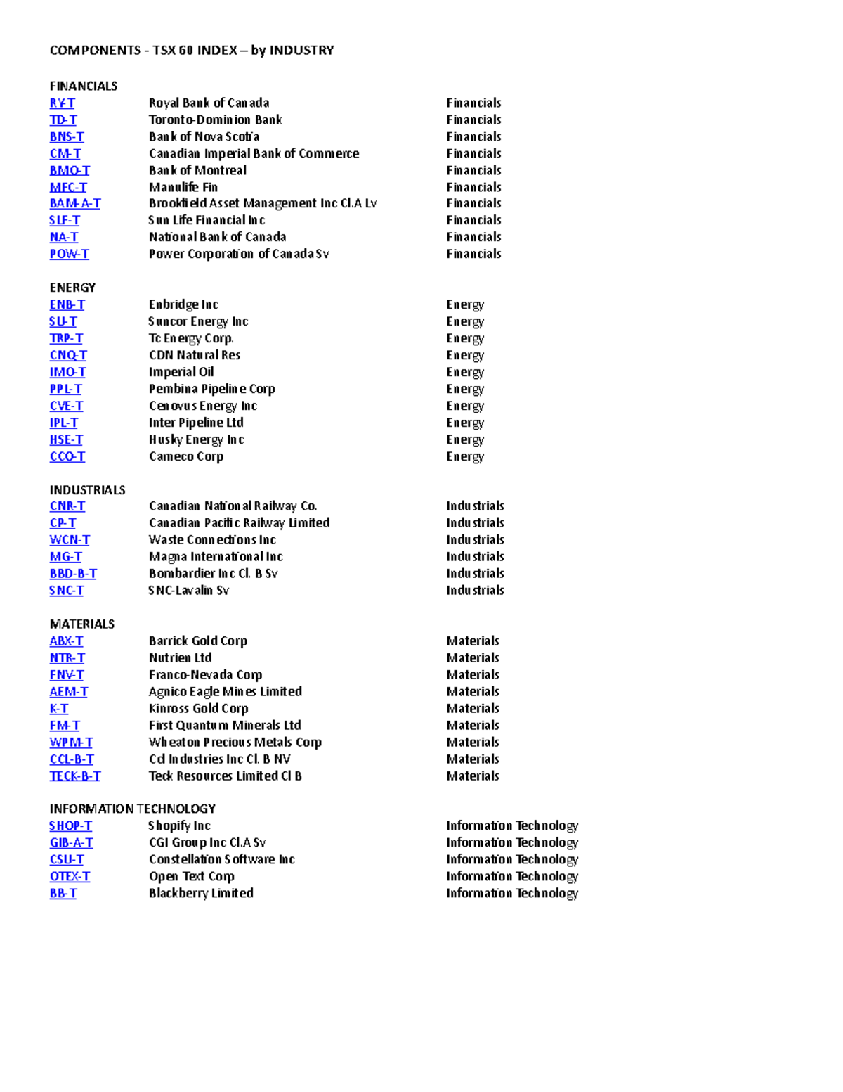 TSX 60 stocks by industry - COMPONENTS - TSX 60 INDEX – by INDUSTRY ...