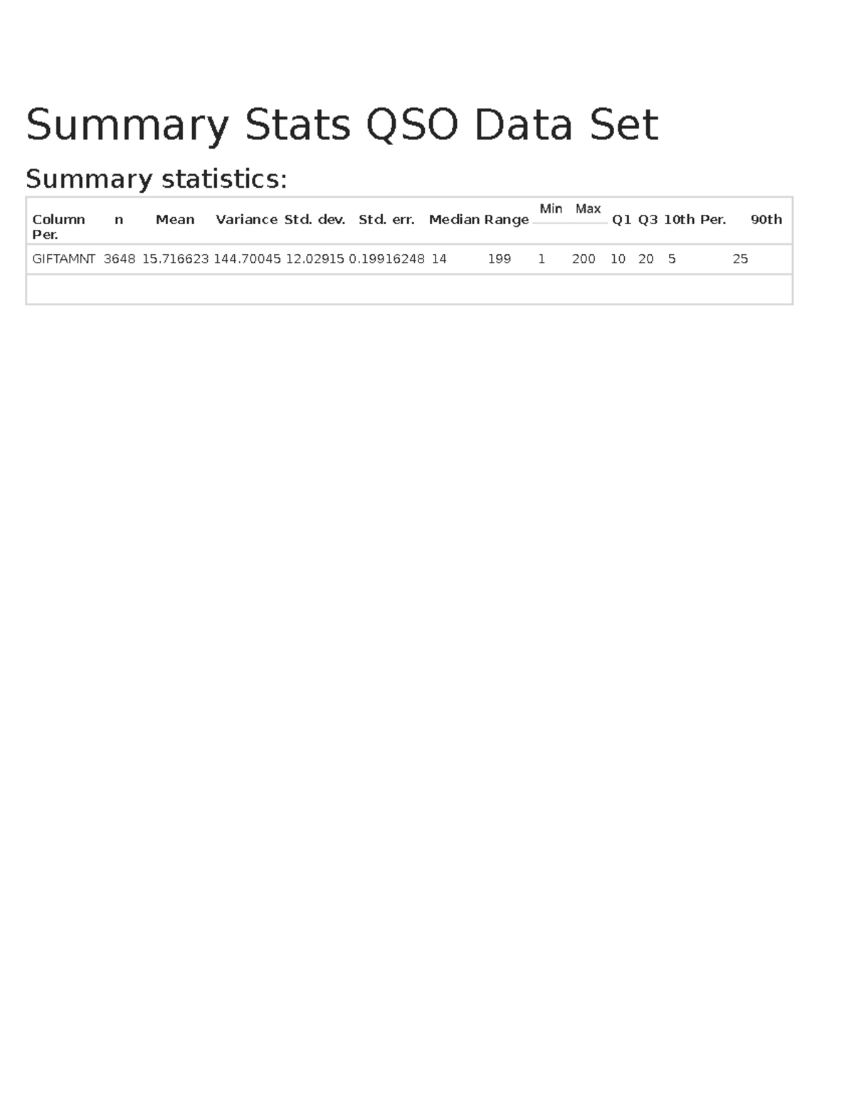 Milestone One Stat Crunch Results - Summary Stats QSO Data Set Summary ...