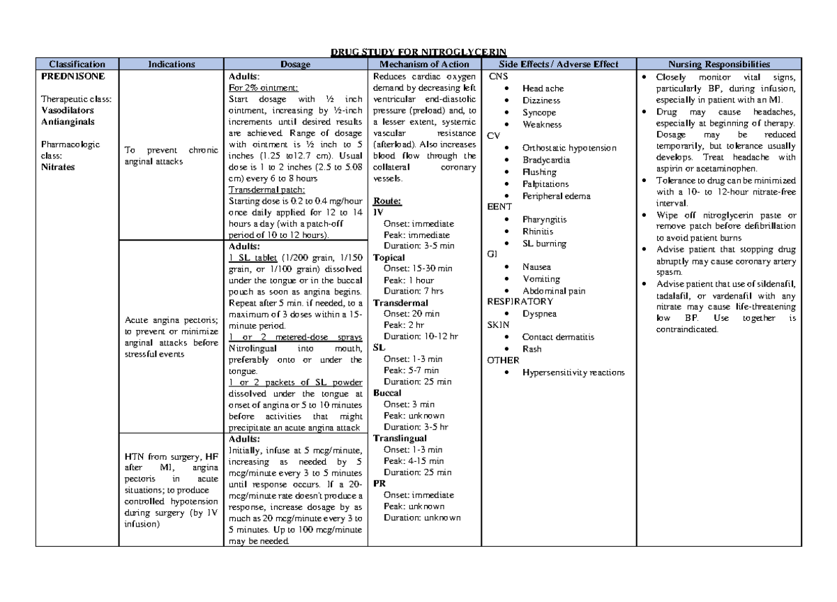 Drug Study Nitroglycerin - DRUG STUDY FOR NITROGLYCERIN Classification ...