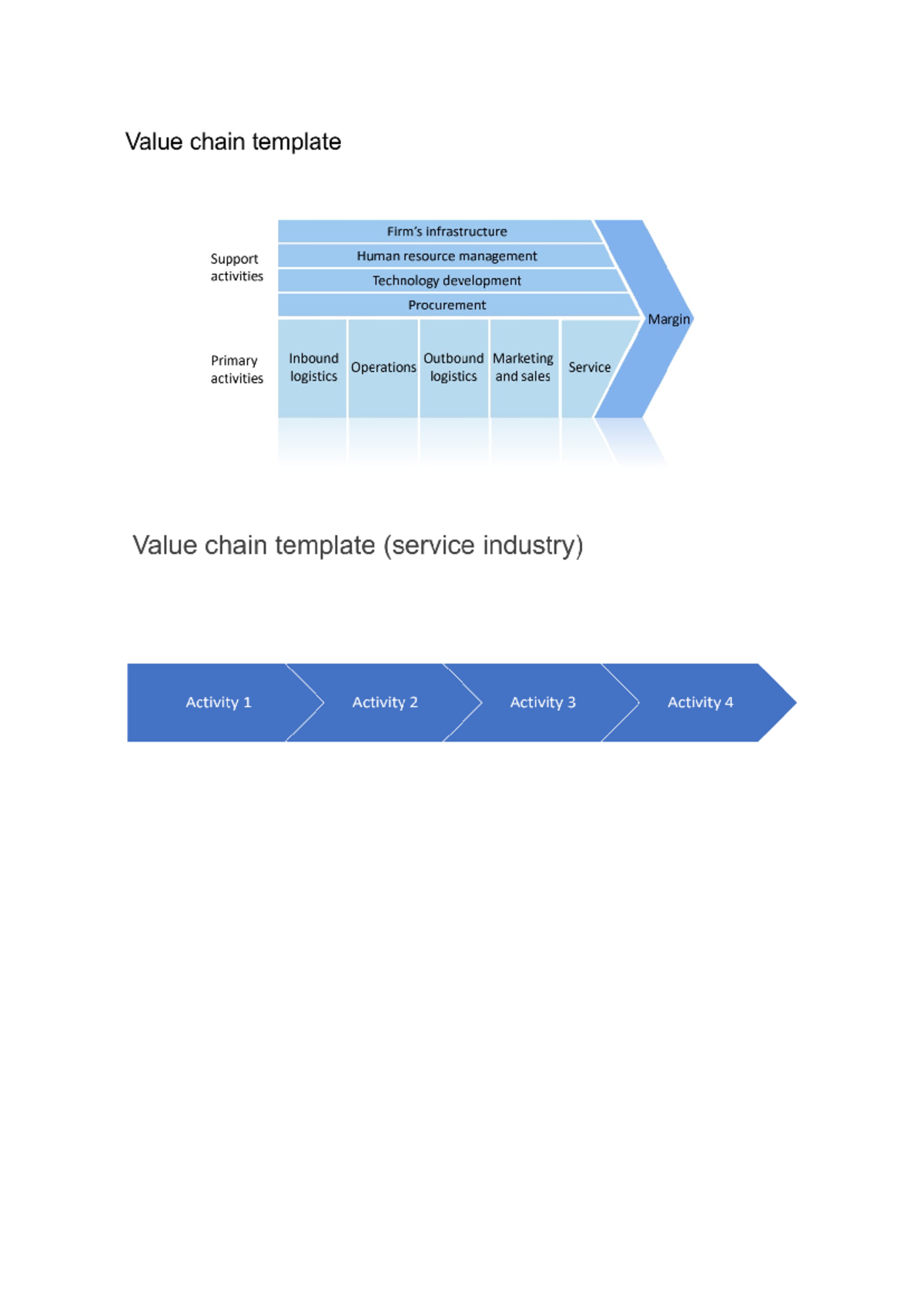 Value chain - Template - Studocu