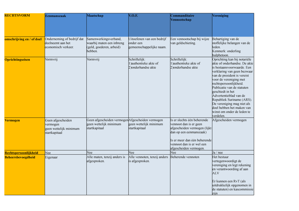 Matrix rechtsvormen muv NV en Stichting - RECHTSVORM Eenmanszaak ...