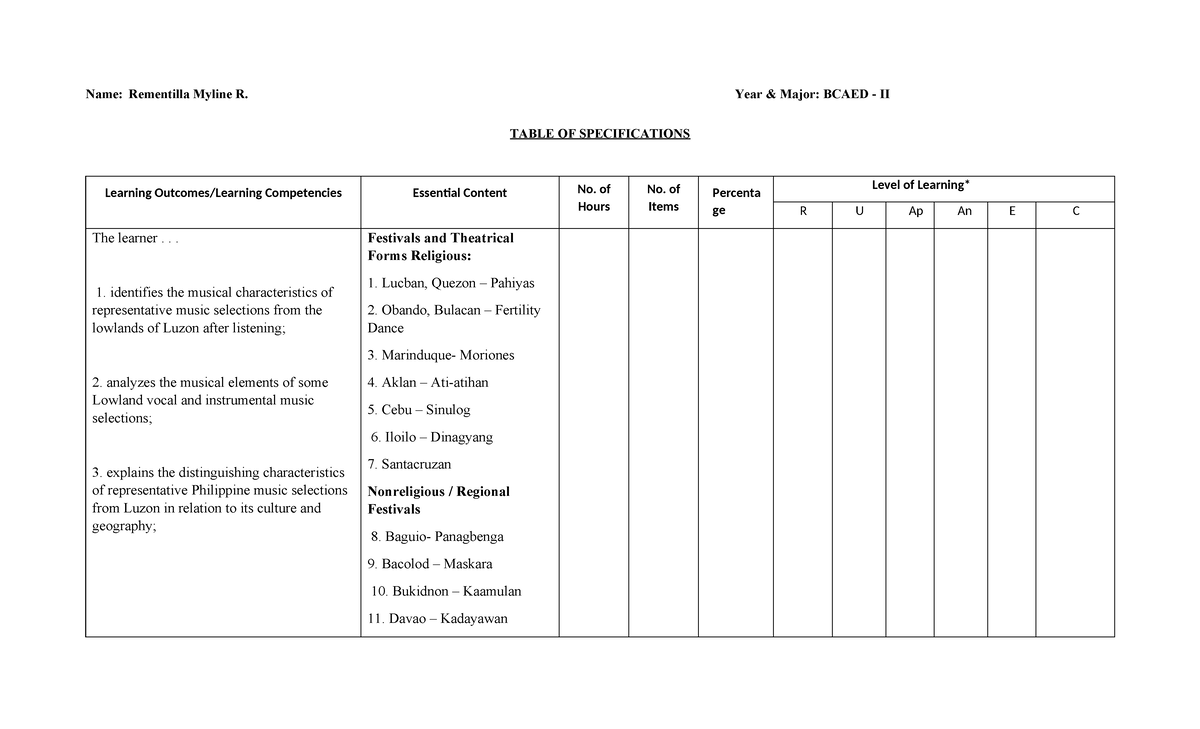 TOS for Bcaed 2 - Name: Rementilla Myline R. Year & Major: BCAED - II ...