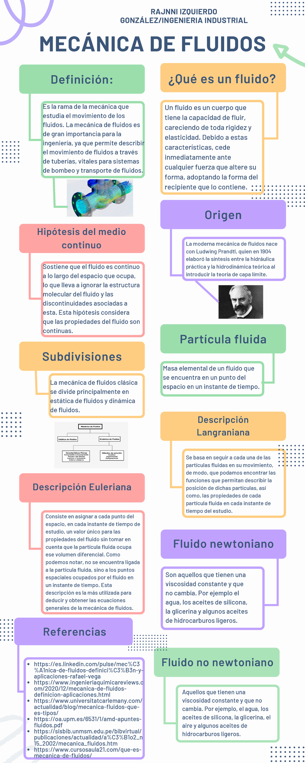 Infografia Mecánica de fluidos - ¿Qué es un fluido? Un fluido es un cuerpo que tiene la ...