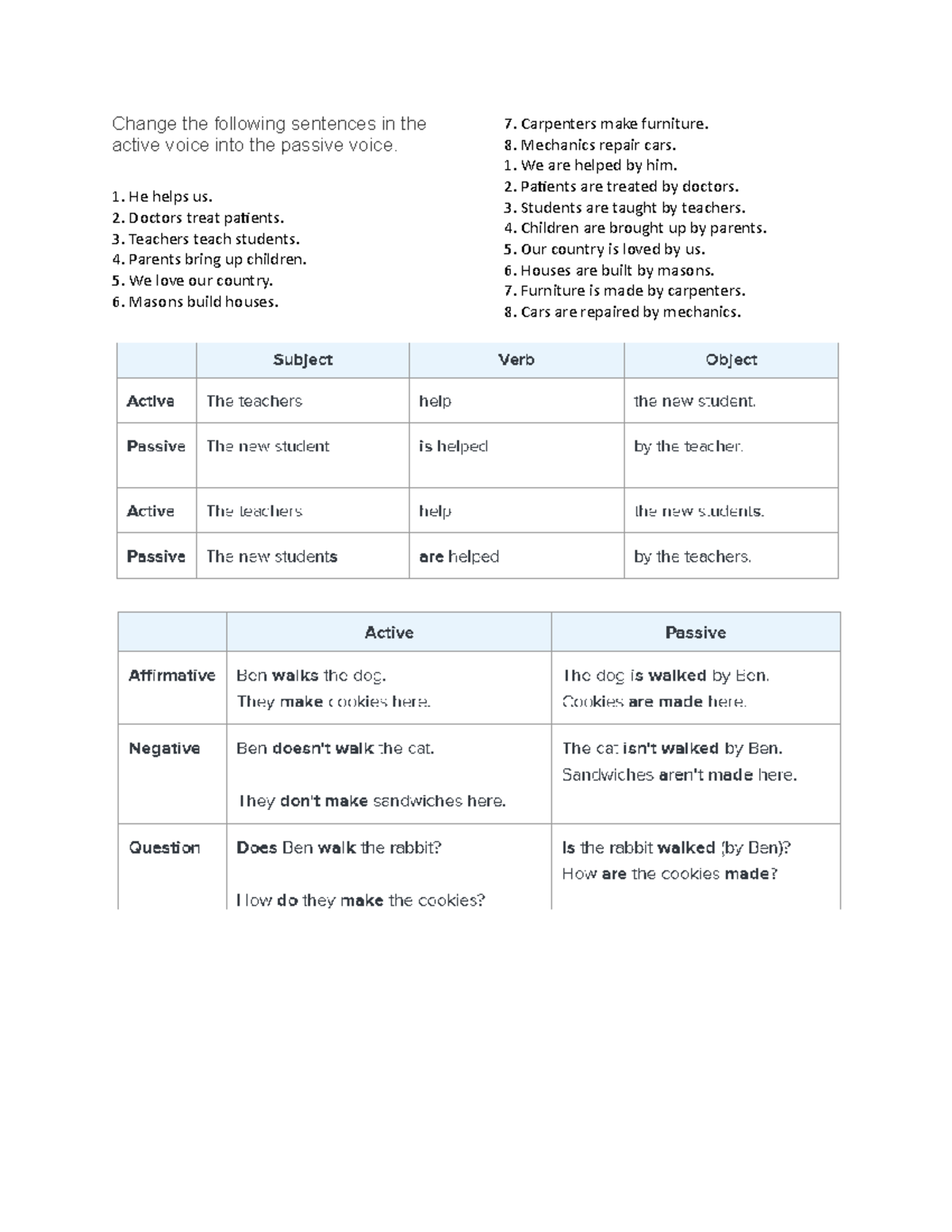Change the following sentences in the active voice into the passive ...