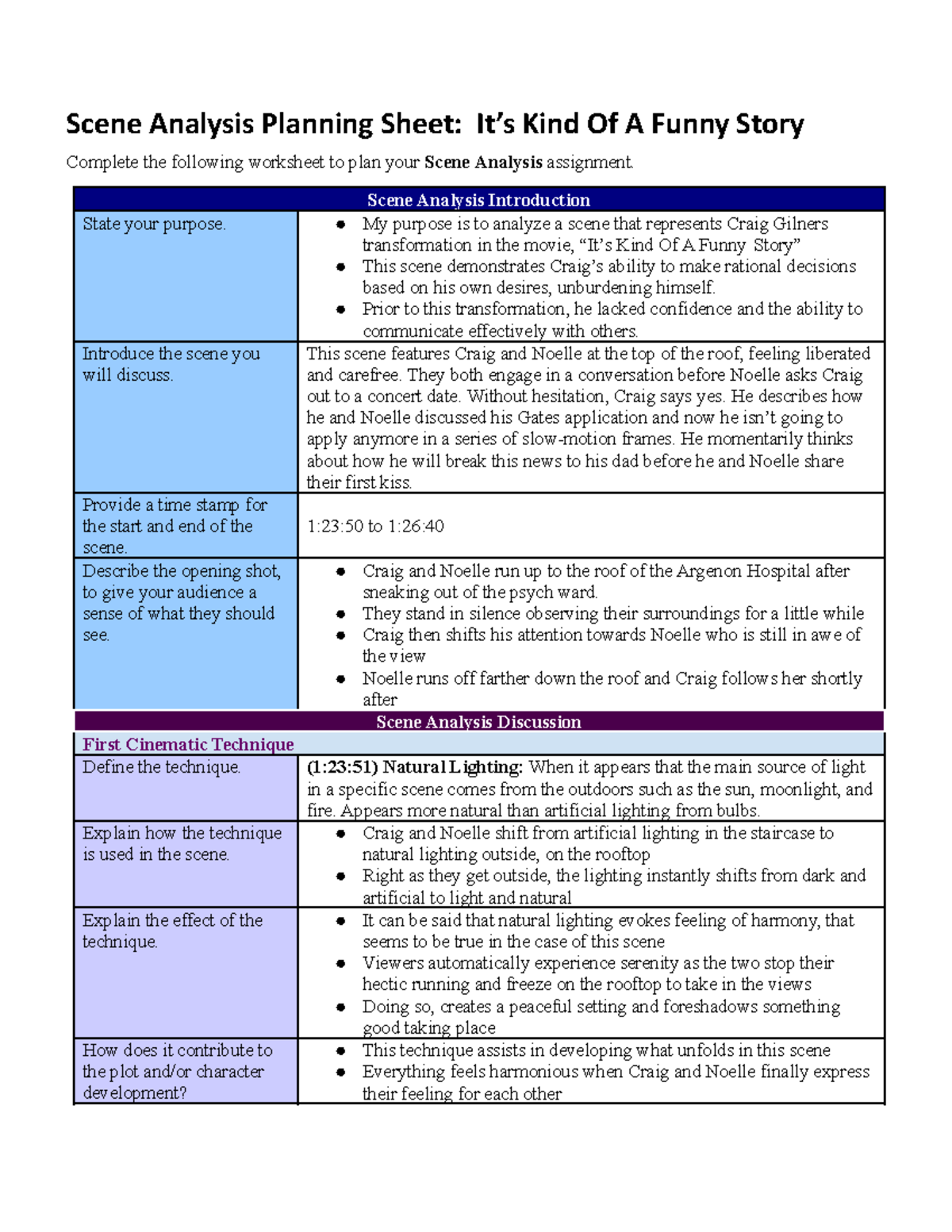 Scene Analysis - class notes - Scene Analysis Planning Sheet: It’s Kind ...