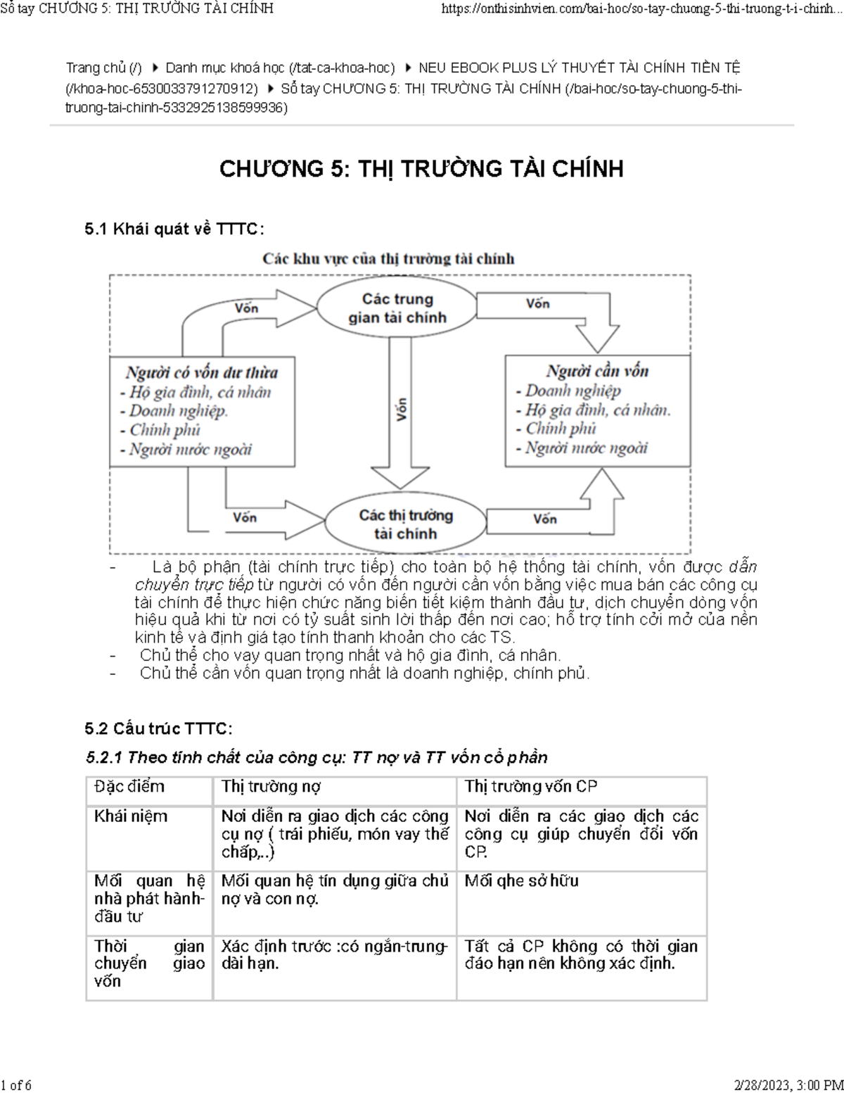 Sổ tay CHƯƠNG 5 THỊ TRƯỜNG TÀI Chính - Trang chủ (/) Danh mục khoá học ...