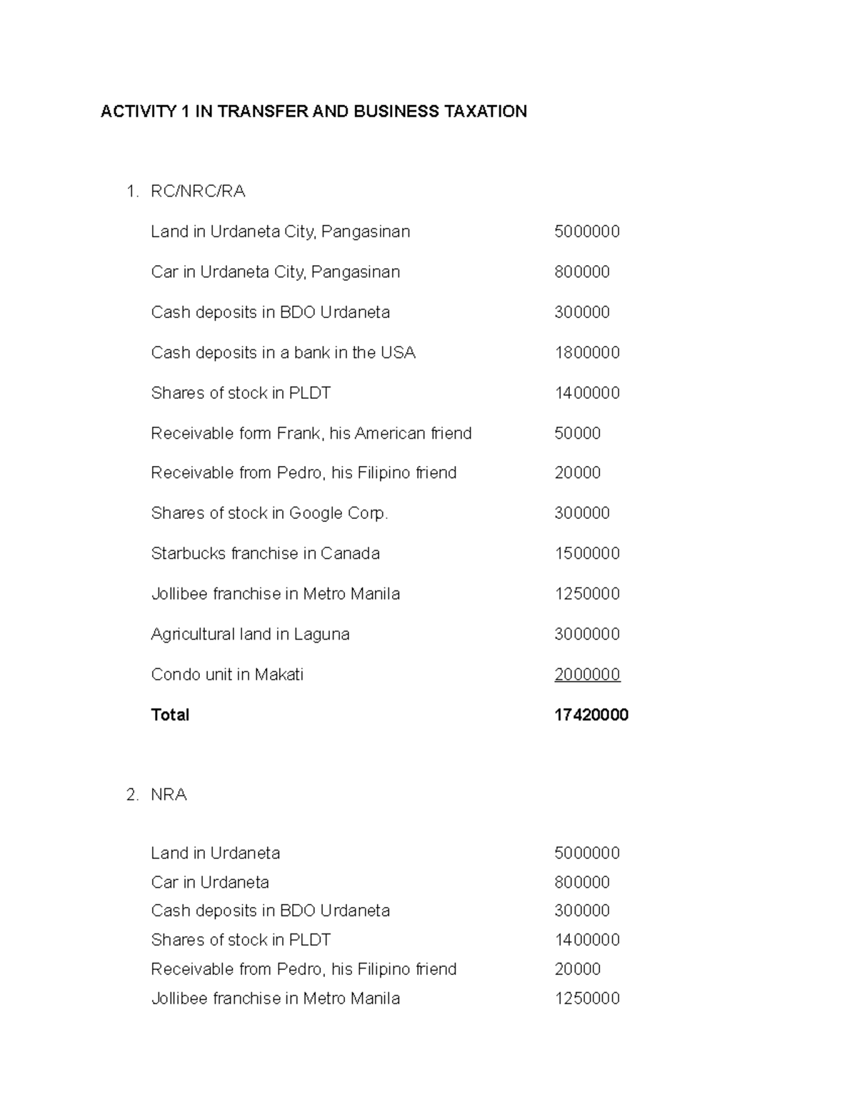 Activity 1 IN Transfer AND Business Taxation - ACTIVITY 1 IN TRANSFER ...