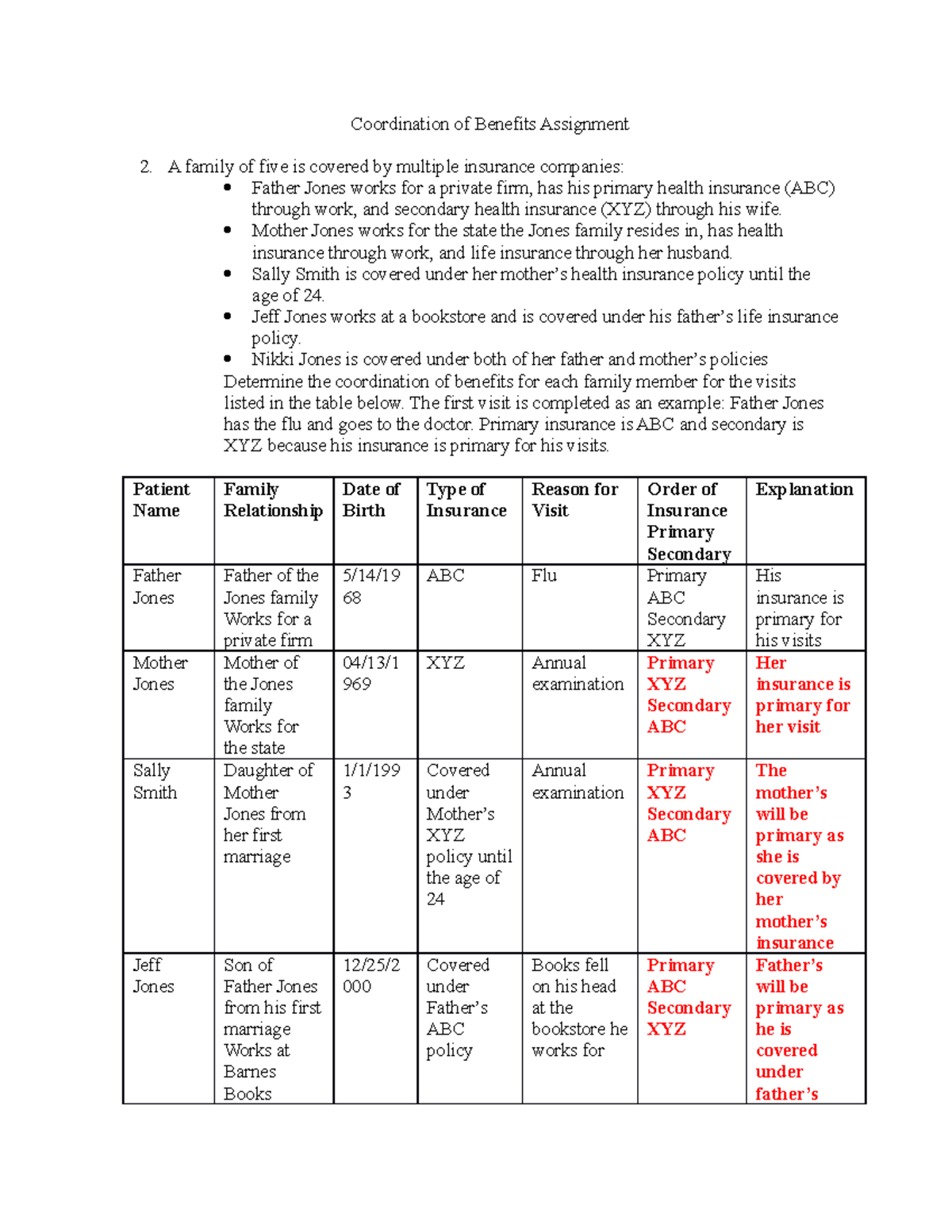 HIM202L Coordinationof Benefits - Coordination of Benefits Assignment A ...