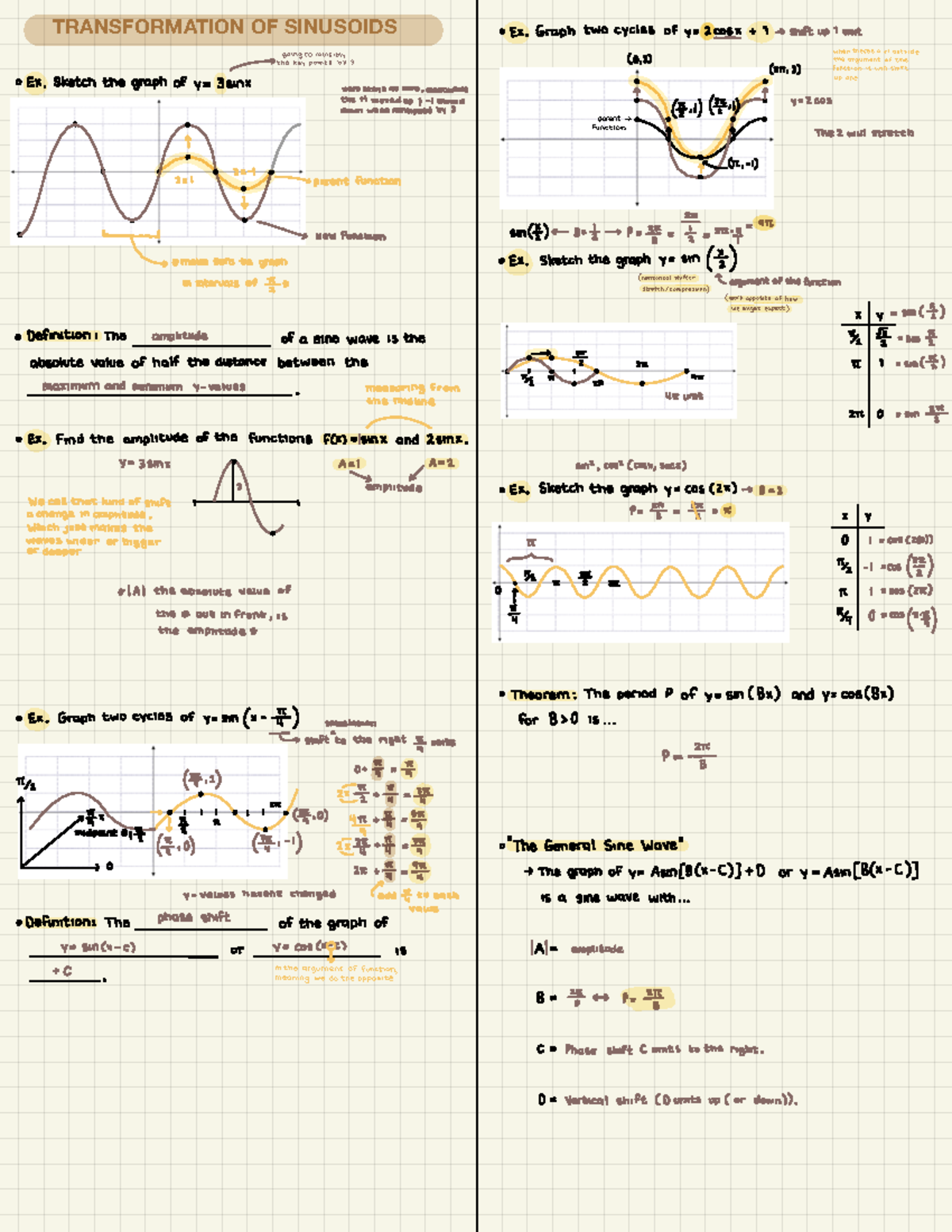 Math-104 13 - Graphs of the Trigonometric Functions - TRANSFORMATION OF ...