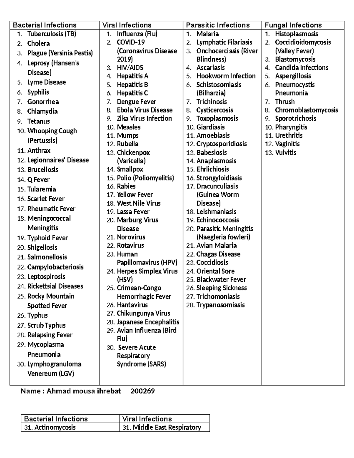 Bacterial Infections - hgv - Bacterial Infections Viral Infections ...