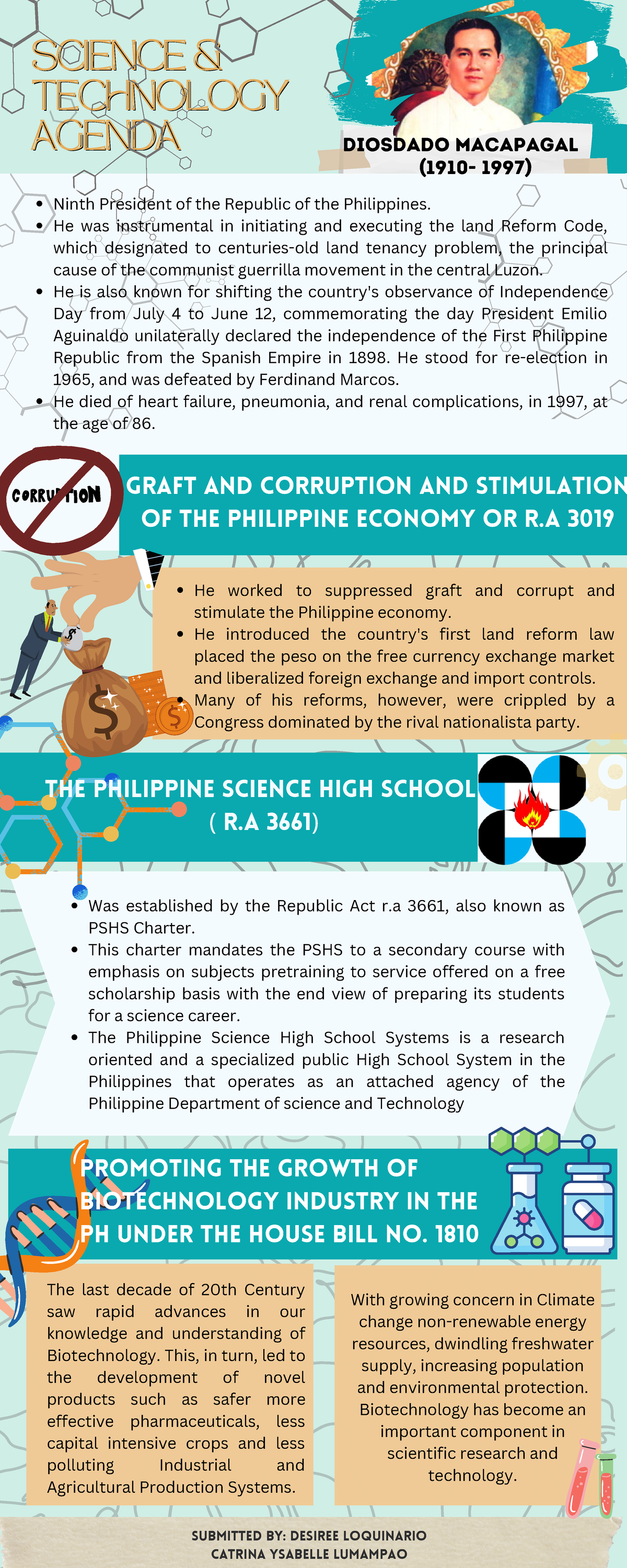 Science and Technology Agenda of Diosdado Macapagal - SCIENCE &SCIENCE ...
