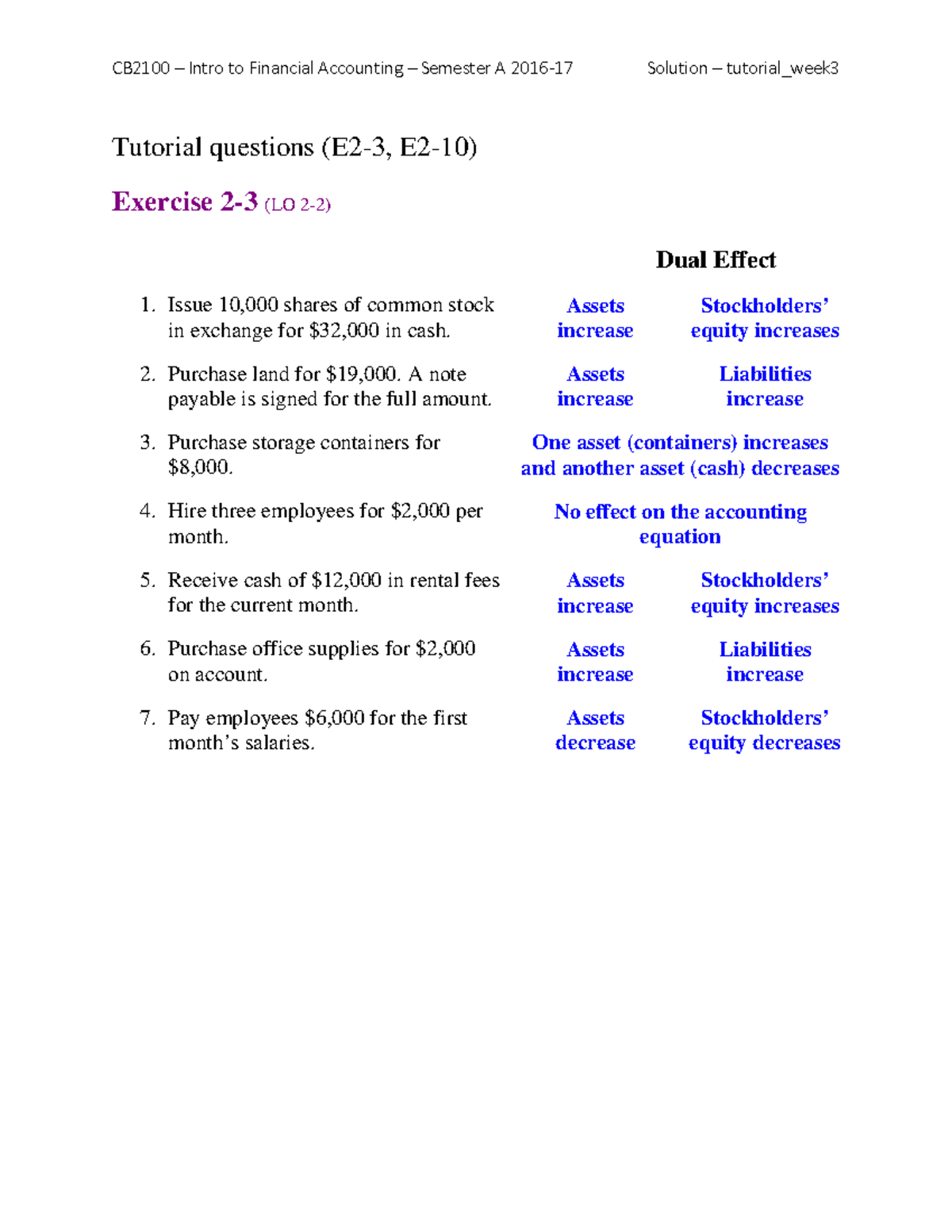 Week 2 topic tutorial solutions CB2100 1617A - Tutorial questions (E2-3 ...