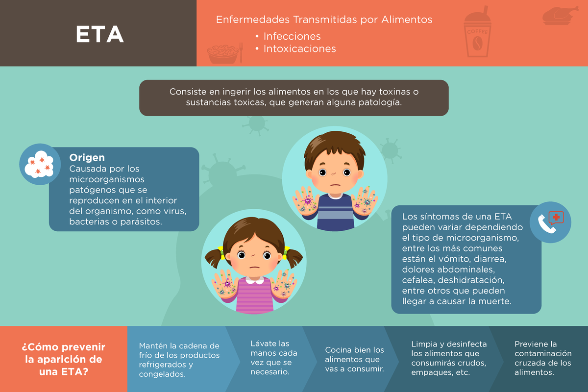 ETAs - Alimentos transmitidos por alimentos - ETA Enfermedades ...