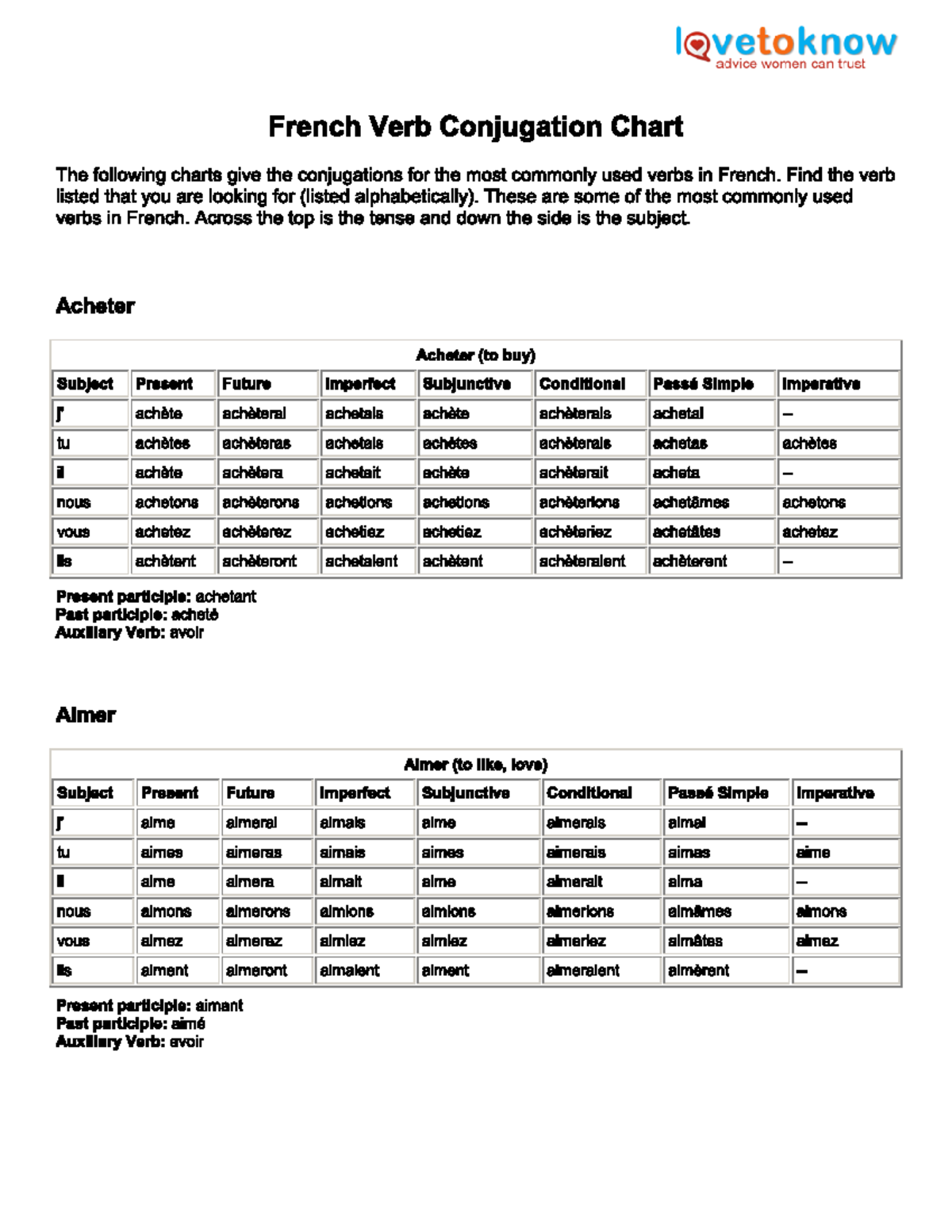 929 French Verb Conjugation Chart - Français - Studocu