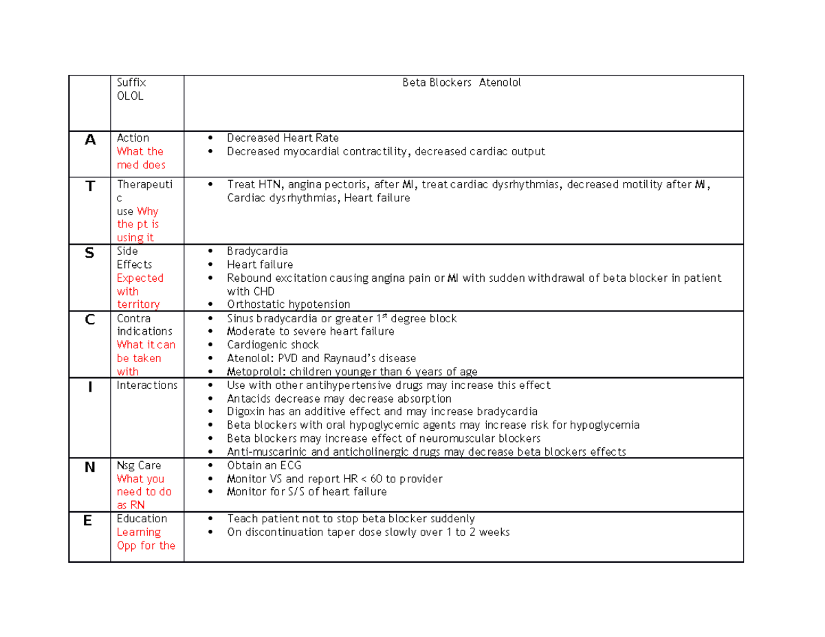 Atscine Template BETA Blockers - Suffix OLOL Beta Blockers Atenolol A ...
