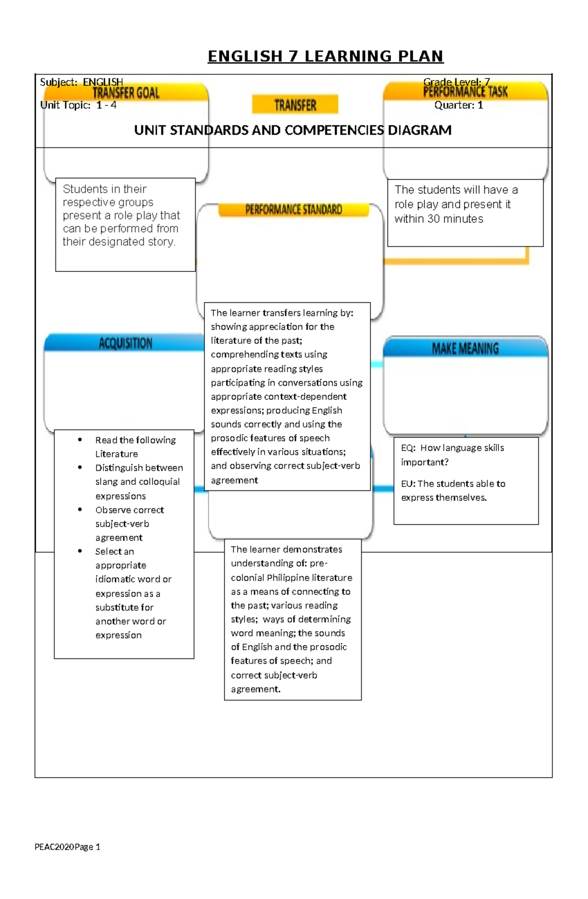 English 7- Learning PLAN Q1 - ENGLISH 7 LEARNING PLAN Subject: ENGLISH ...