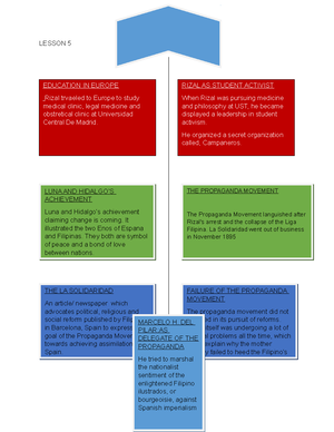 HOPE 3 Finals Reviewer - HOPE 3 FINALS REVIEWER MODULE 7 Tips in Making ...