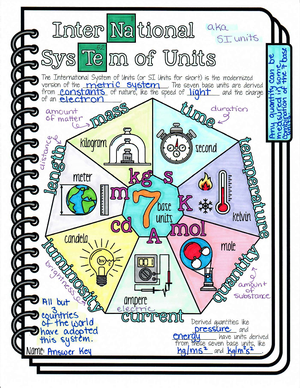 Theories and Concepts - My notes from Dr. Albert's lecture in class ...